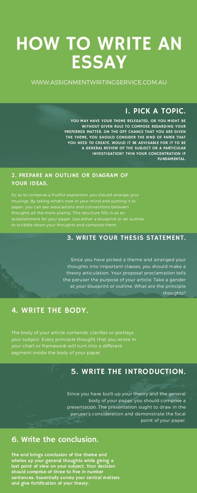how-to-write-an-essay