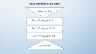 How to write an essay by W. Scruggs | PPTX | Homework and Study | Education