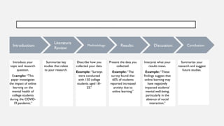 How to Write an Informative Research Paper.pptx | Educational ...