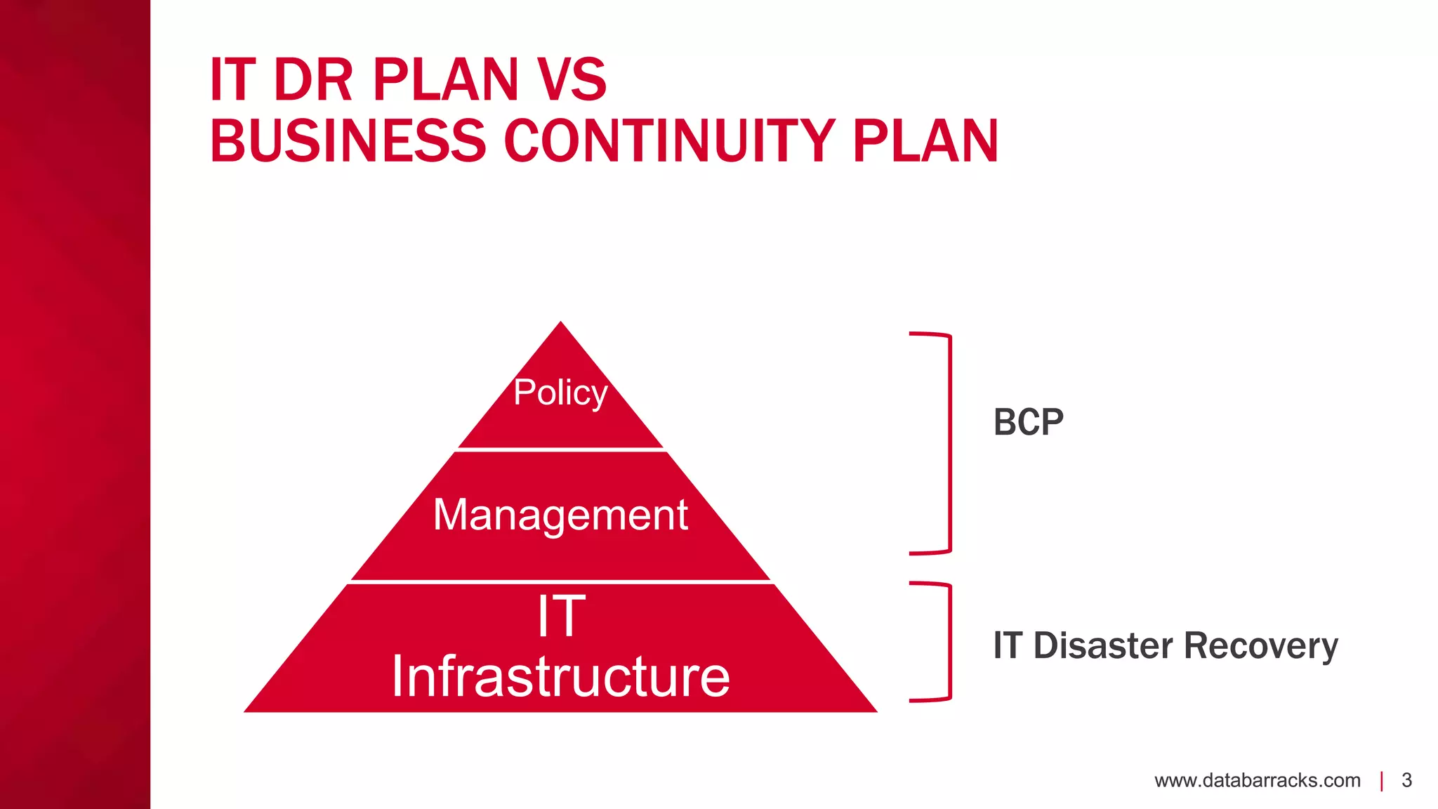 How to write an IT DR plan | PPTX