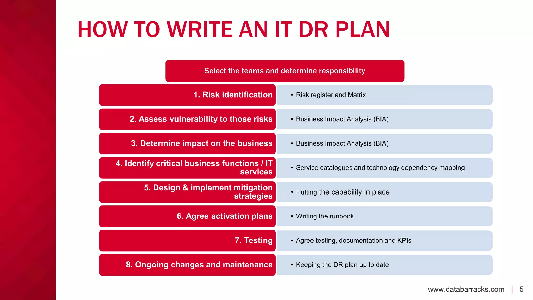 How to write an IT DR plan | PPTX