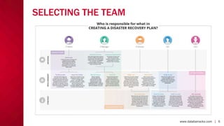 How to write an IT DR plan | PPT