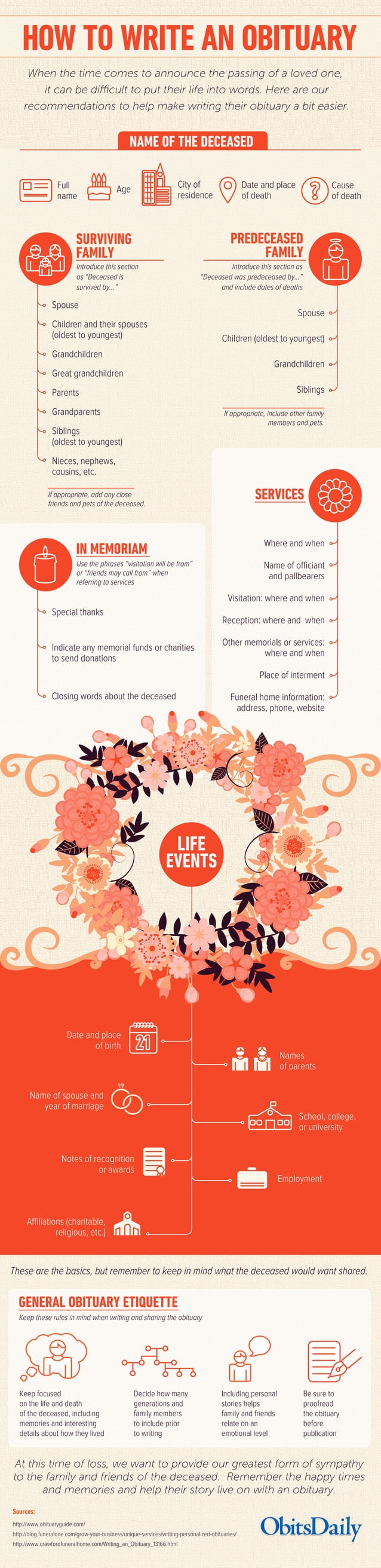 How to Write an Obituary | PDF | Funeral | Personal Celebrations & Life ...