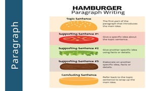 How to write simple paragraph for beginner | PPT