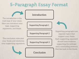 How to Write a Paragraph | PDF