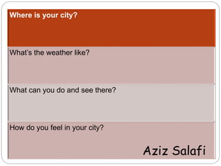 How to write a paragraph about my city | PPT