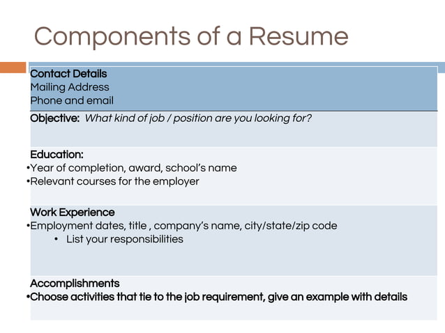 How to write a perfect resume | PPT | Free Download