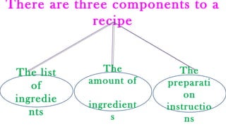 How to write a recipe ppt | PPT