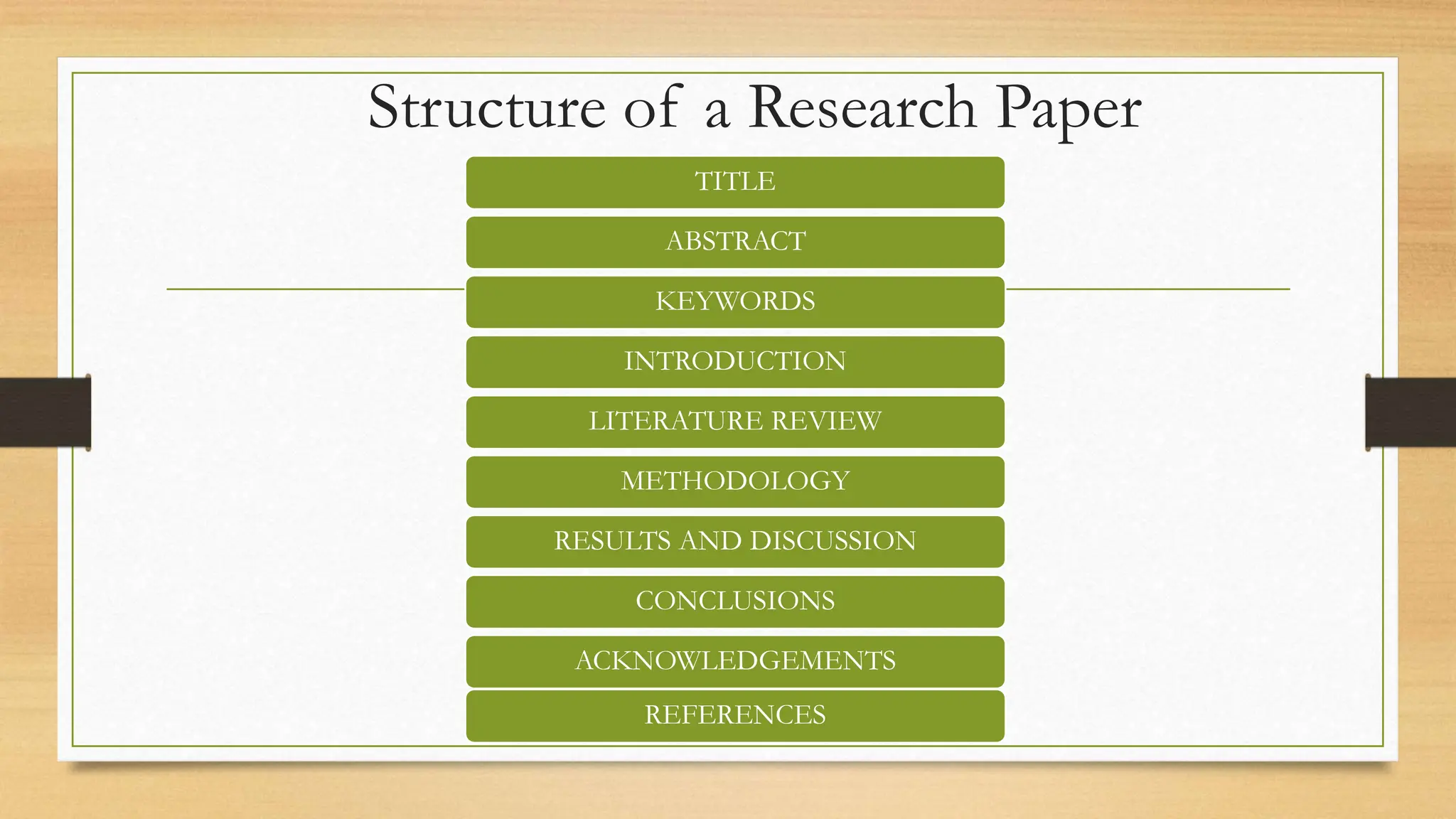 HOW TO WRITE A RESEARCH ARTICLE for beginners | PPTX