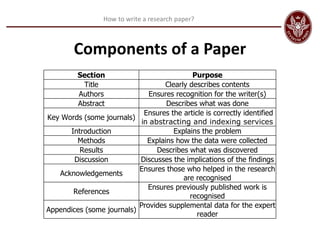 How to write a research paper? | PPTX | Publishing Industry | Industries