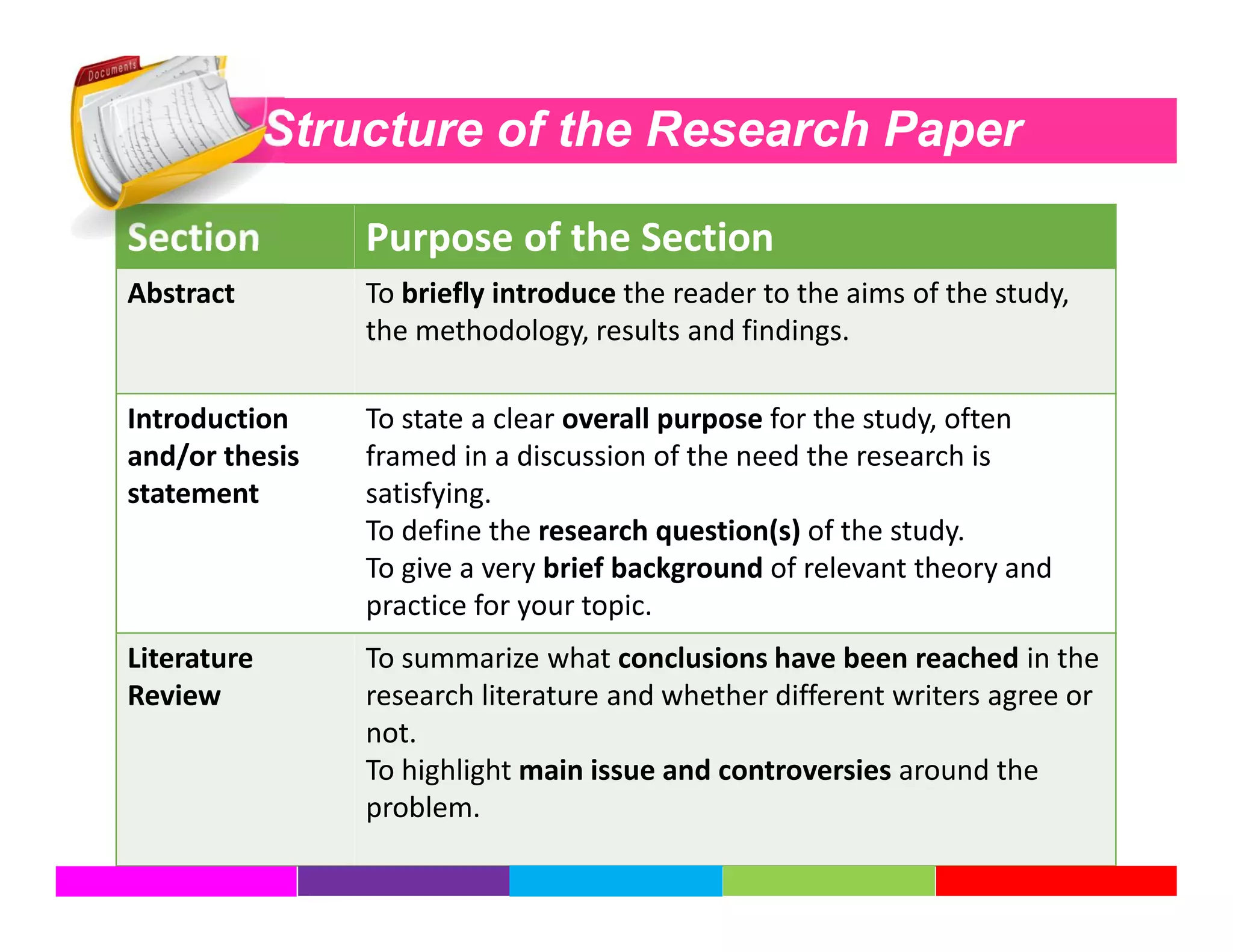 How to write a research paper | PDF