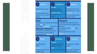 HOW TO WRITE A RESEARCH PAPER.pptx