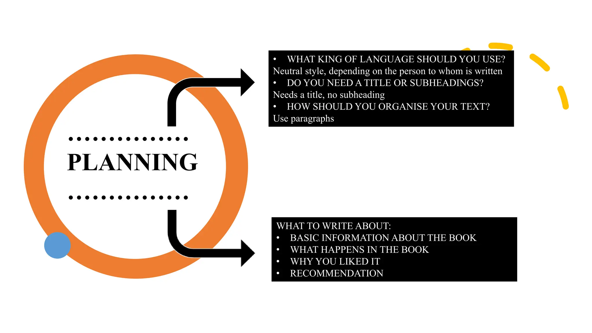 PowerPoint on How to write an igcse review PowerPoint | PPTX