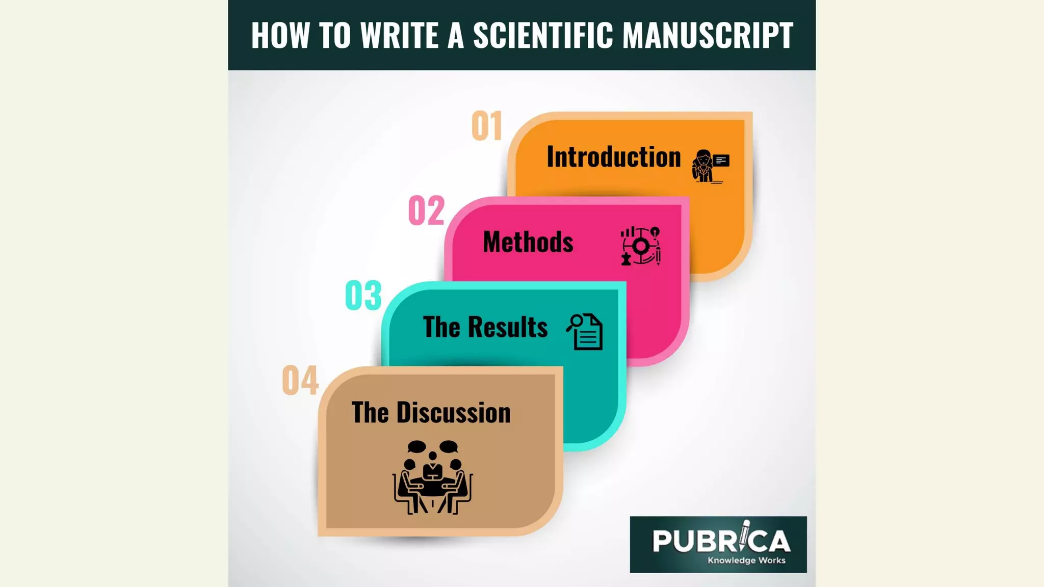 How to write a Scientific Manuscript – Pubrica.pptx