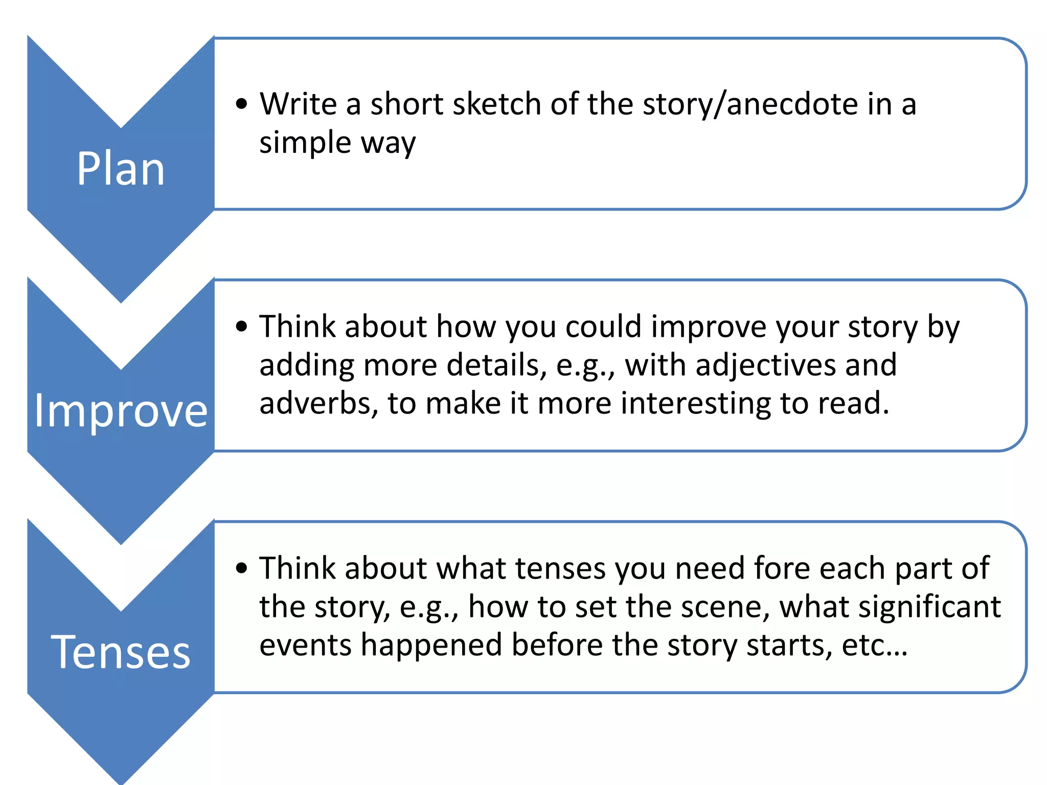 How to write a short story | PPSX