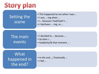 How to write a short story | PPSX