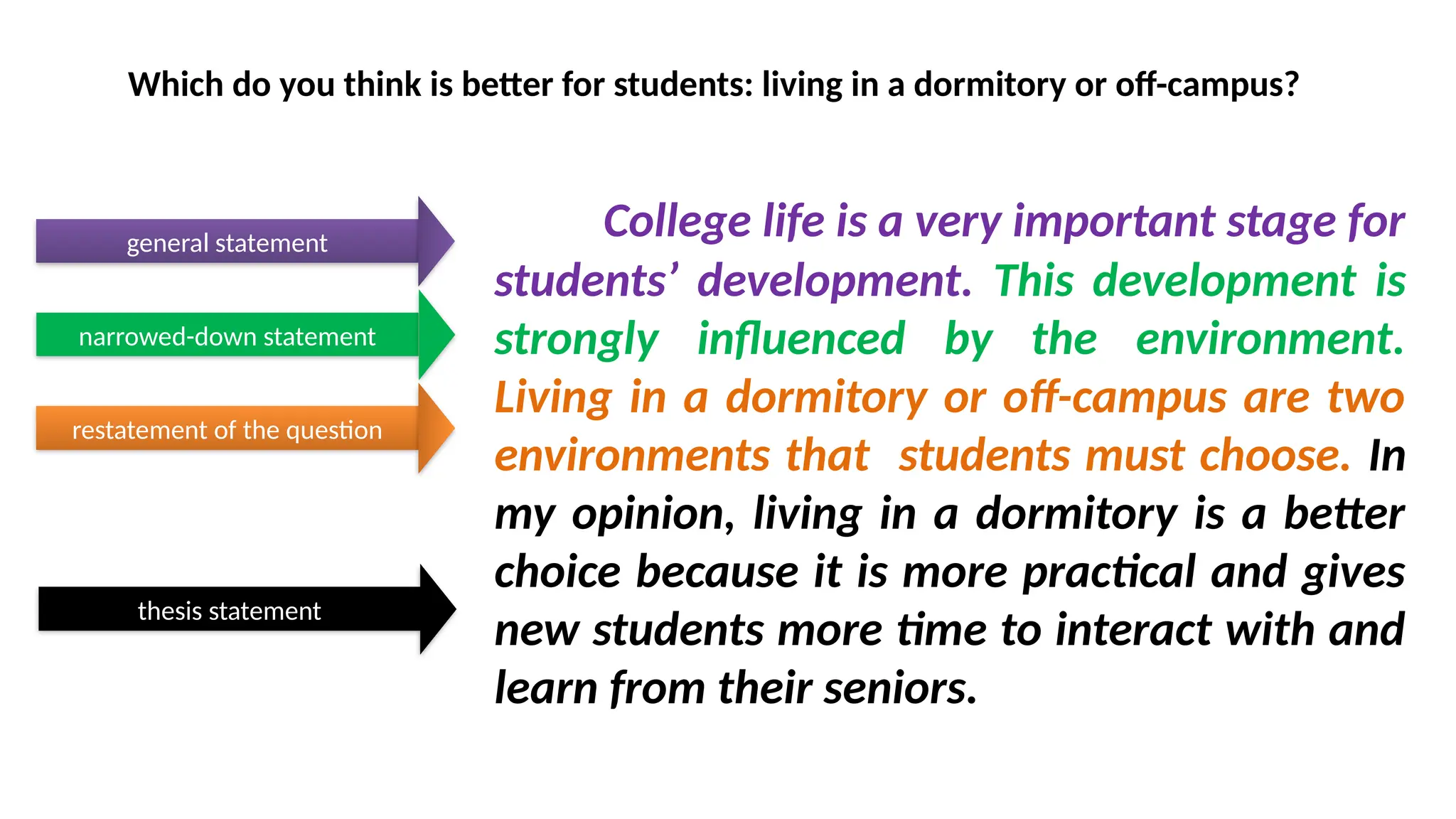 How to write a strong introductory paragraph.pptx