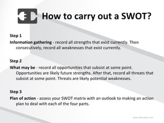 How to Write a SWOT Analysis Report | PPS