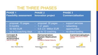 How to write a winning H2020 Proposal SME Instrument Phase 2 - Updated ...