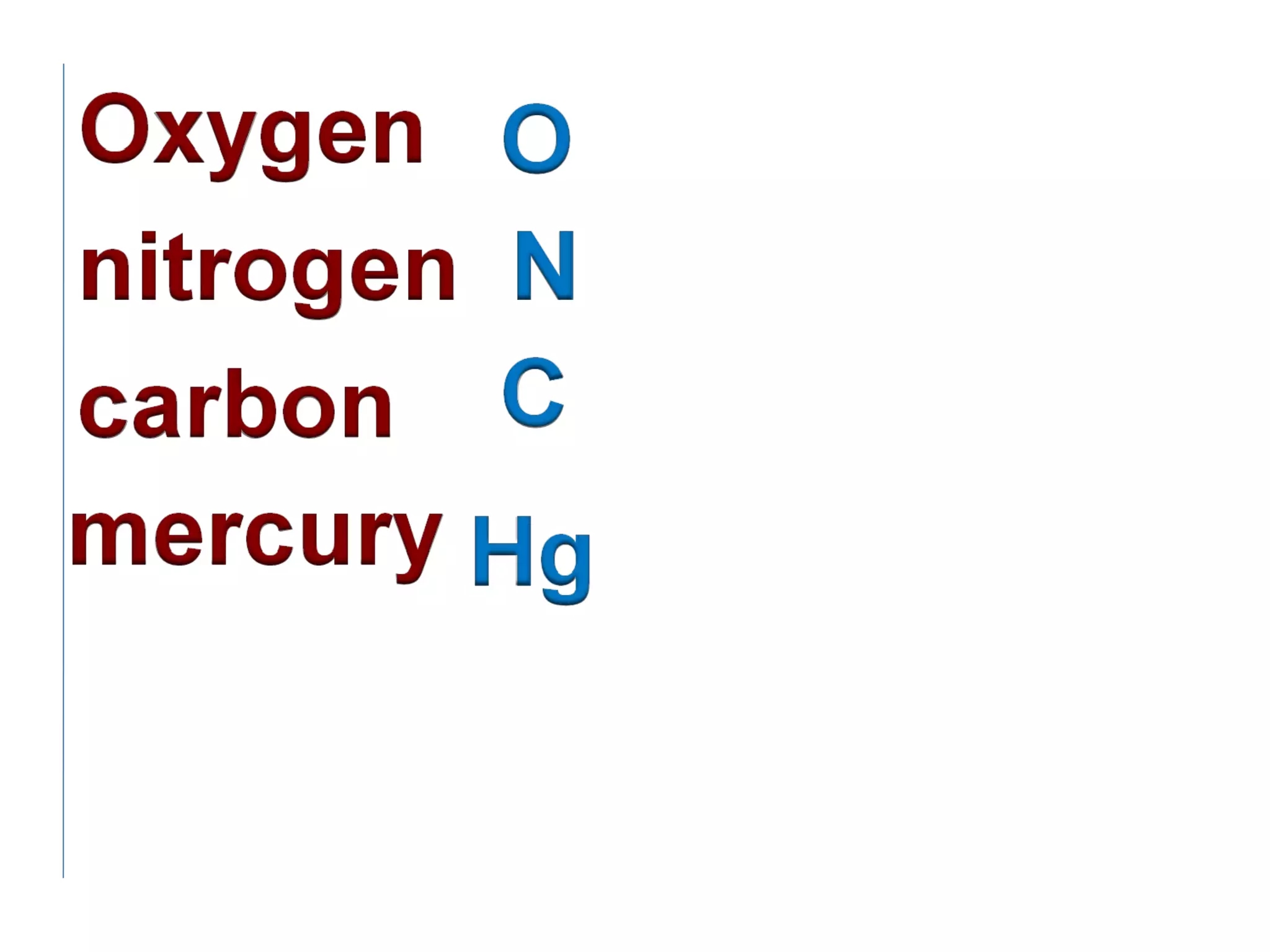 How to write chemical formula=complete | PPT