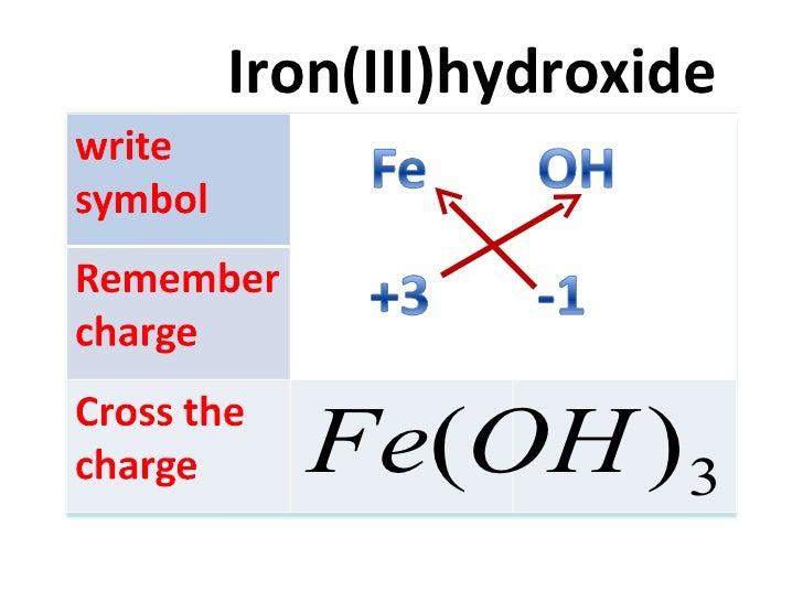 How To Write Chemical Formula complete how-to-write-chemical-formula-complete