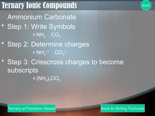 How to Write Chemical Formulas.pptx SDFfdvdsdssc | PPTX