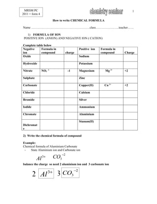 How to write chemical formula=seminar form 4[1] | PDF