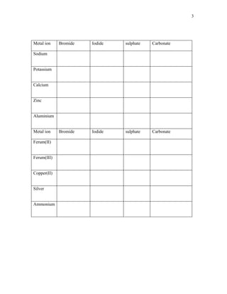 How to write chemical formula=seminar form 4[1] | PDF