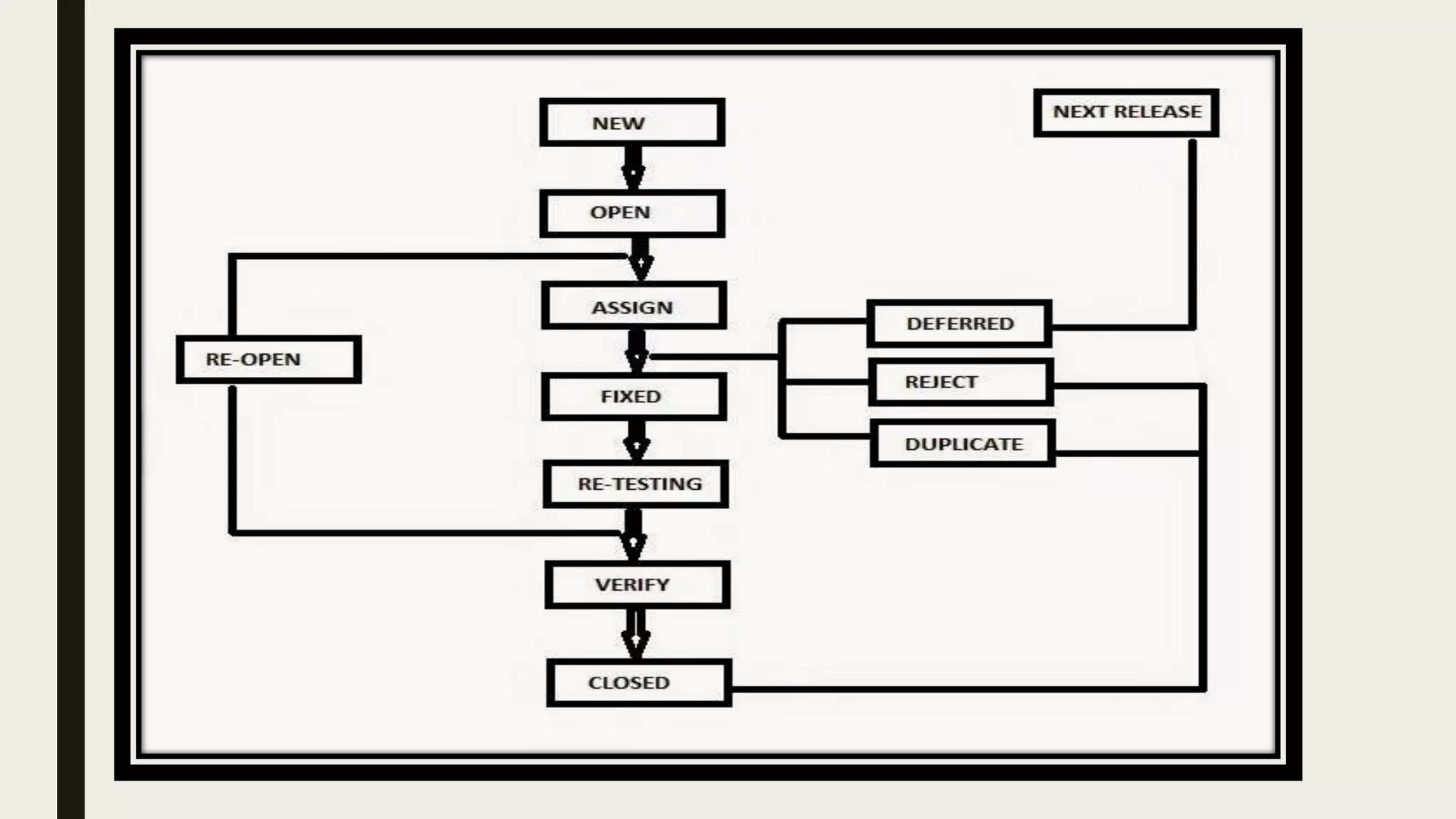 How to write defect | PPTX