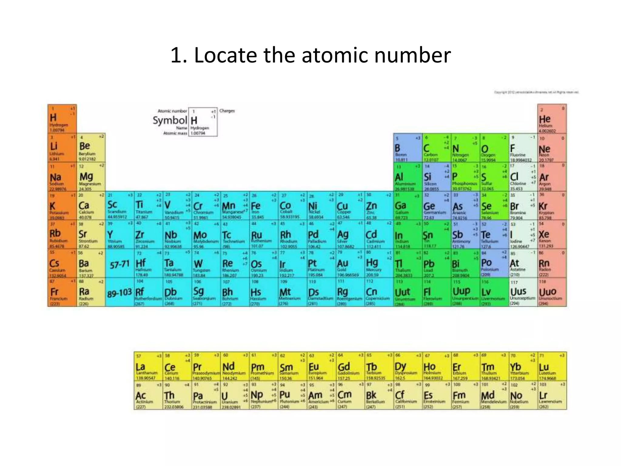 How to write electron configurations | PPTX