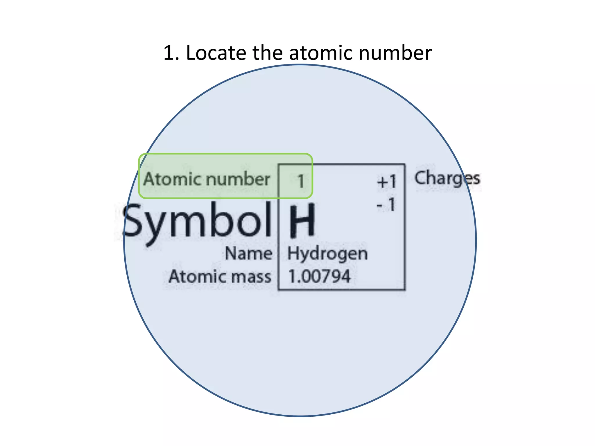 How to write electron configurations | PPTX