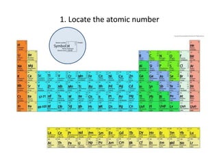How to write electron configurations | PPTX