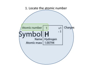 How to write electron configurations | PPTX
