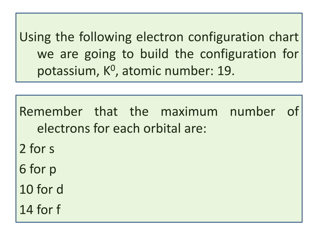 How To Write Electron Configurations Ppt