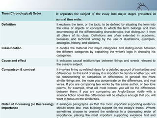 Developing essay's body paragraphs | PPT