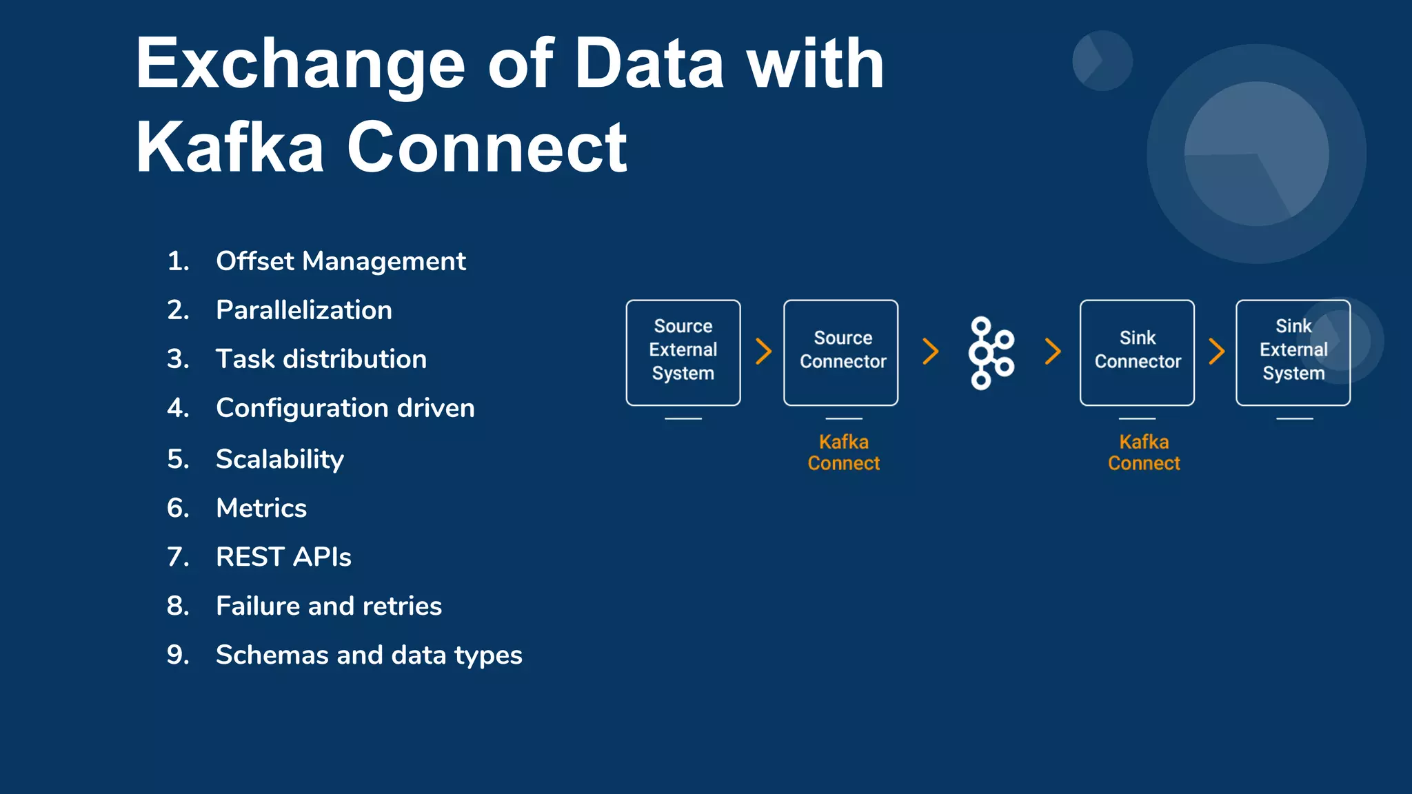 How to Write Great Kafka Connectors | PPT