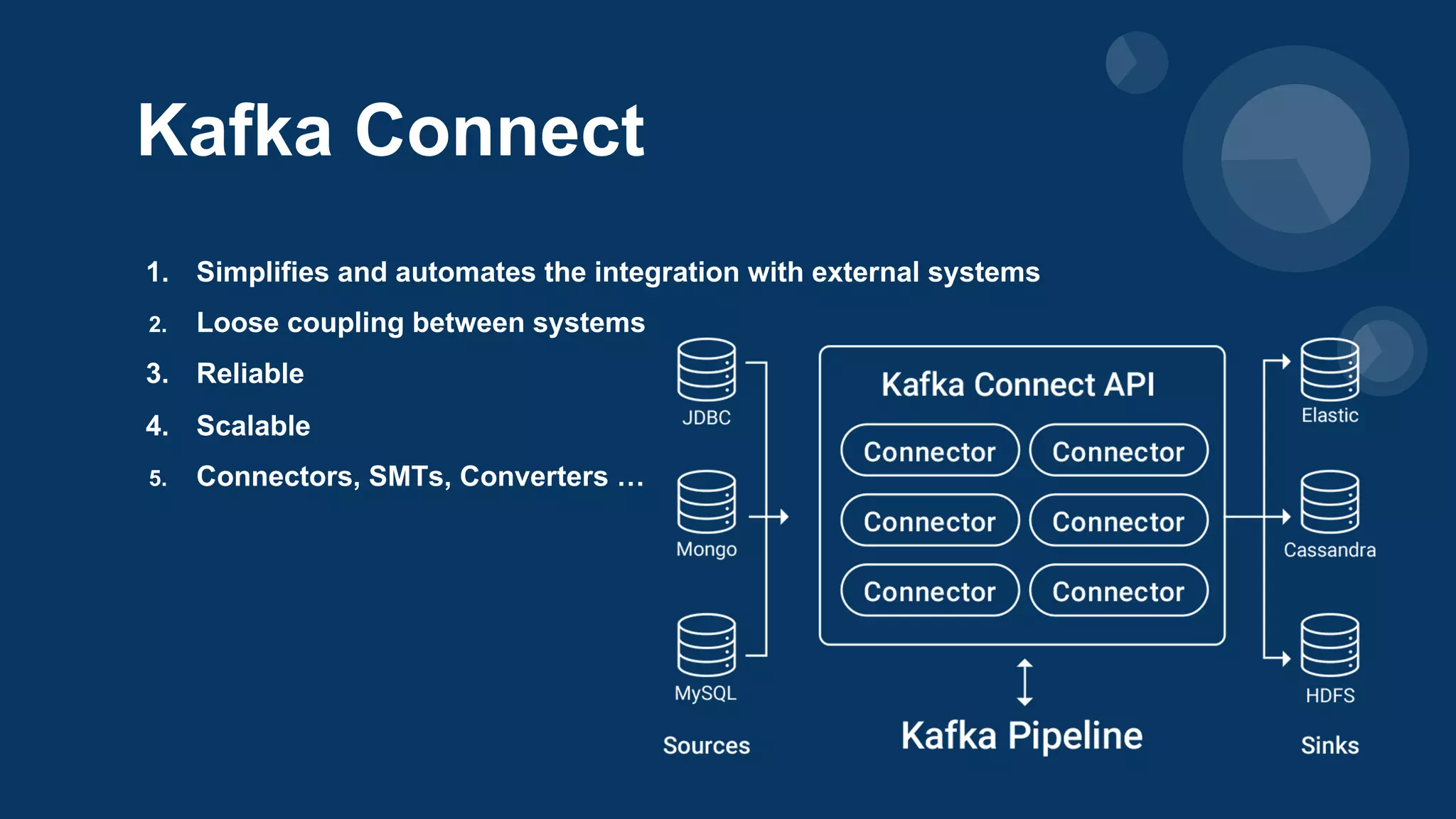 How to Write Great Kafka Connectors | PPT