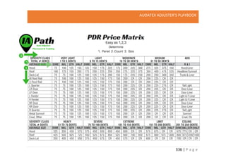 How to Write Hail or PDR Damage in Audatex WITHOUT the PDR Module | PDF