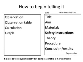 How to write laboratory report (journal) | PPTX
