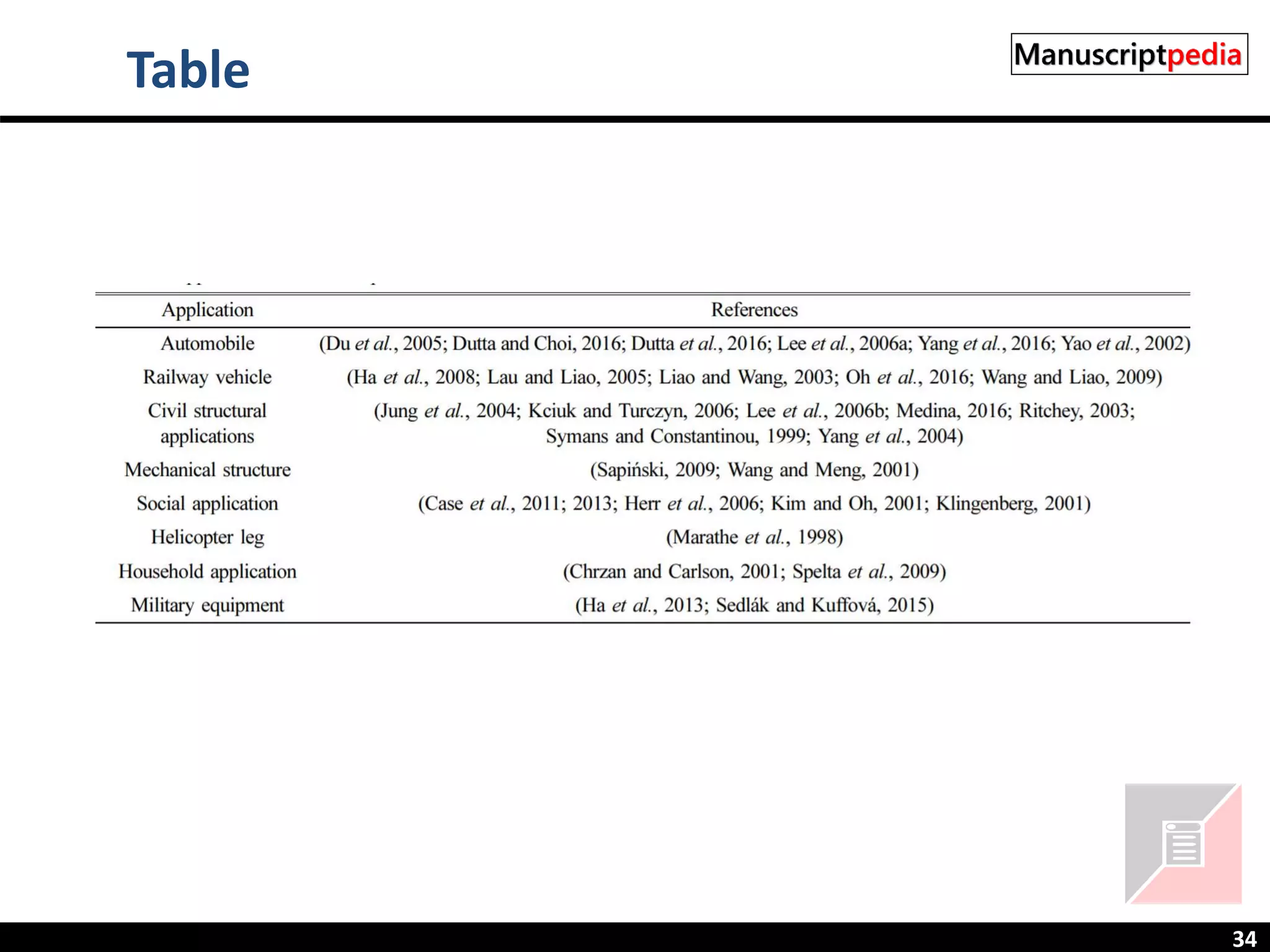 How to Write Literature Review : Thematic | PDF