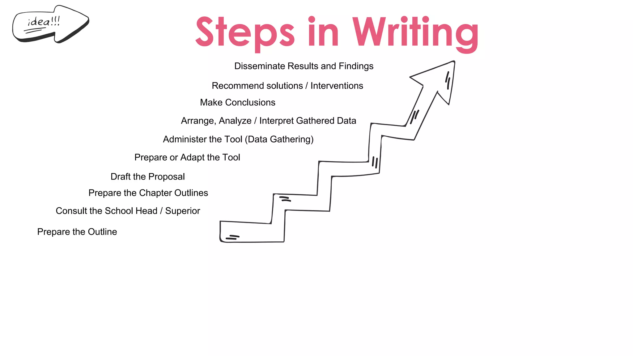 How to write my CBAR and basic writing tips.pptx