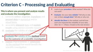 Comprehensive Guide to Writing MYP Science Lab Reports with Criterion B ...