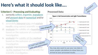 Comprehensive Guide to Writing MYP Science Lab Reports with Criterion B ...