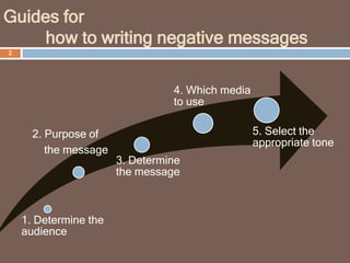 How to write negative messages effectively | PPT