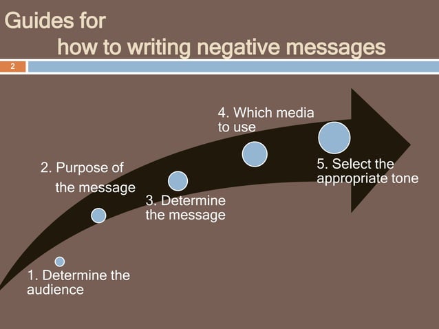 How to write negative messages effectively | PPT
