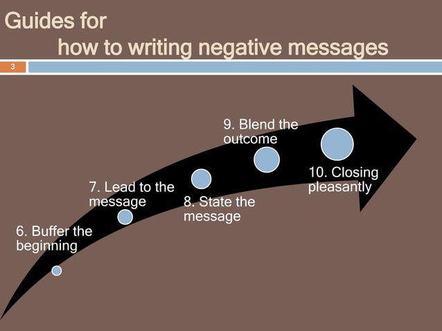 How to write negative messages effectively | PPT
