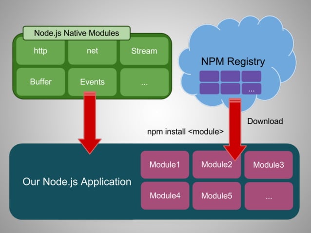 How to Write Node.js Module