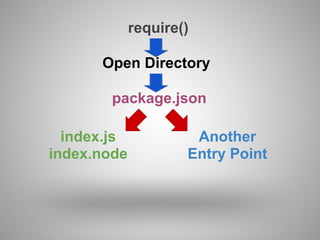 How to Write Node.js Module | PPT