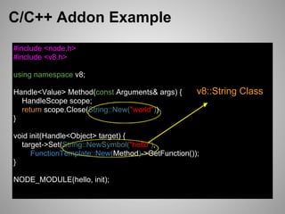 How to Write Node.js Module | PPT