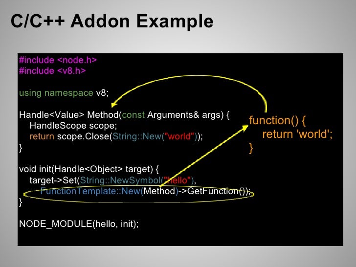 How to Write Node.js Module